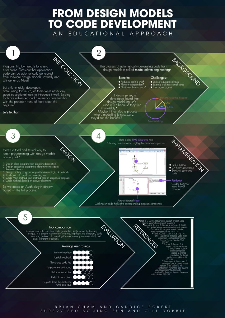 Part IV Project poster – Brian Cham's personal website