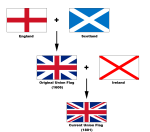 Proposed Flags of the United Kingdom – Brian Cham's personal website