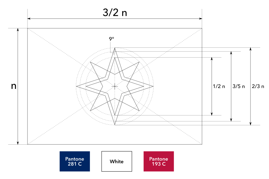 Proposed Flags of the United Kingdom – Brian Cham's personal website