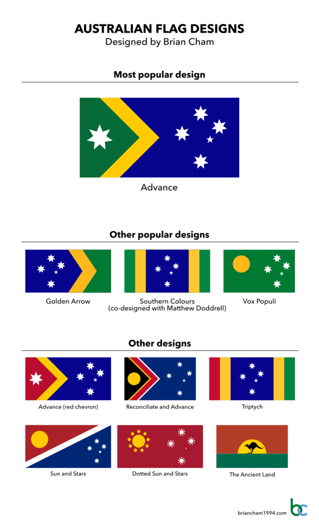 Proposed flags of Australia – Brian Cham's personal website