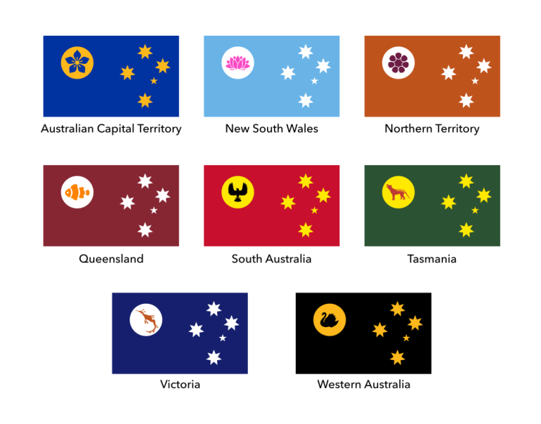 Proposed flags of Australia – Brian Cham's personal website